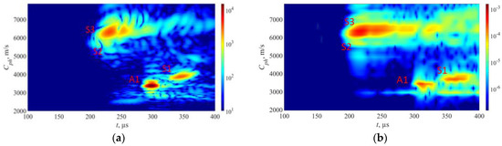 Detection and Classification of Uniform and Concentrated Wall-Thinning ...