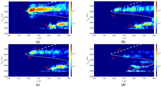 Sensors | Free Full-Text | Detection and Classification of Uniform and ...