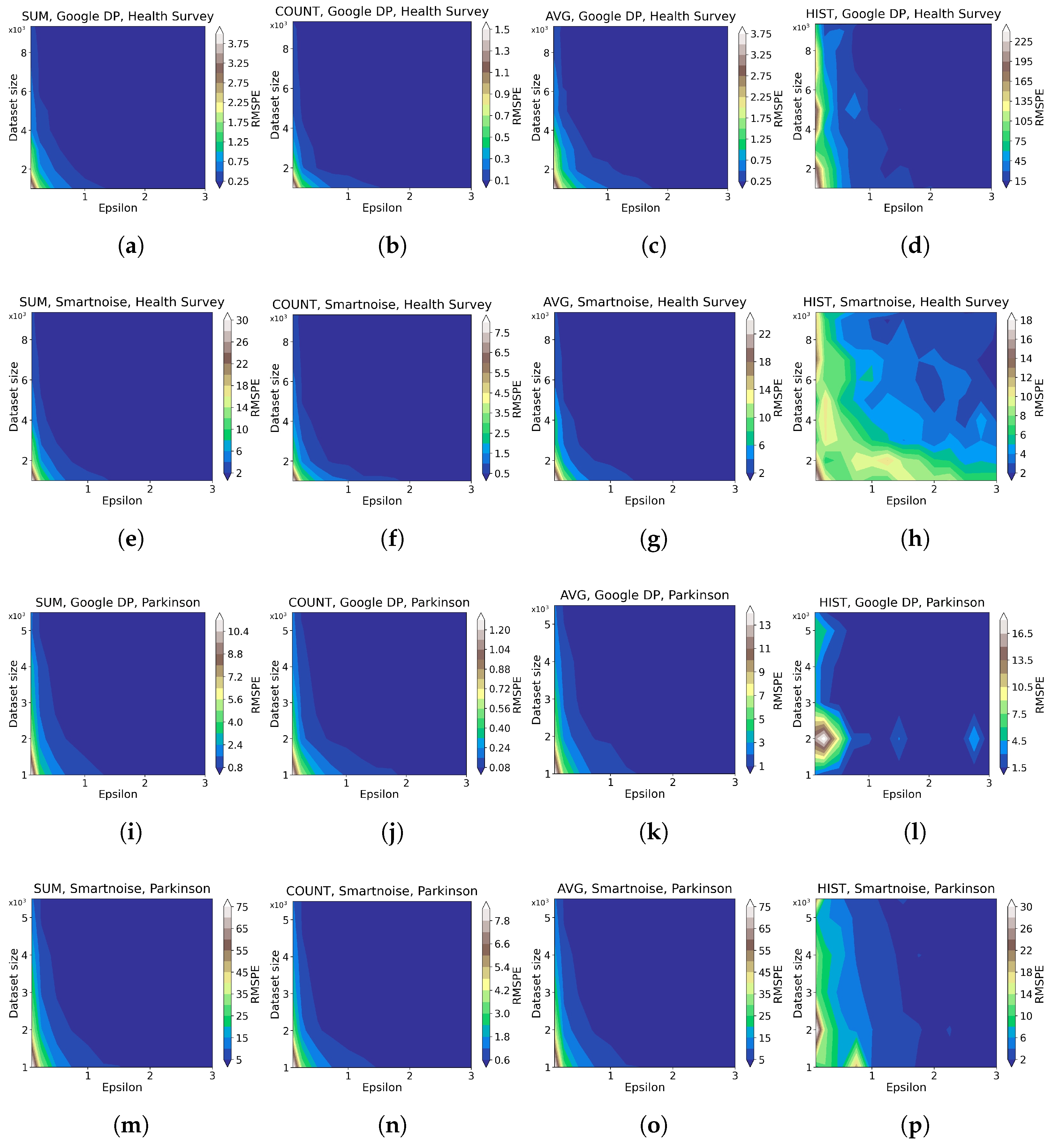 Sensors | Free Full-Text | Evaluation of Open-Source Tools for ...