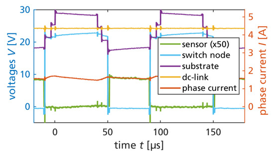 Three-Phase Motor Inverter and Current Sensing GaN Power IC