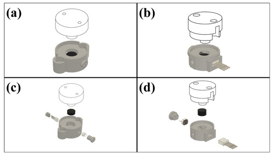 An Optoelectronics-Based Compressive Force Sensor with Scalable Sensitivity