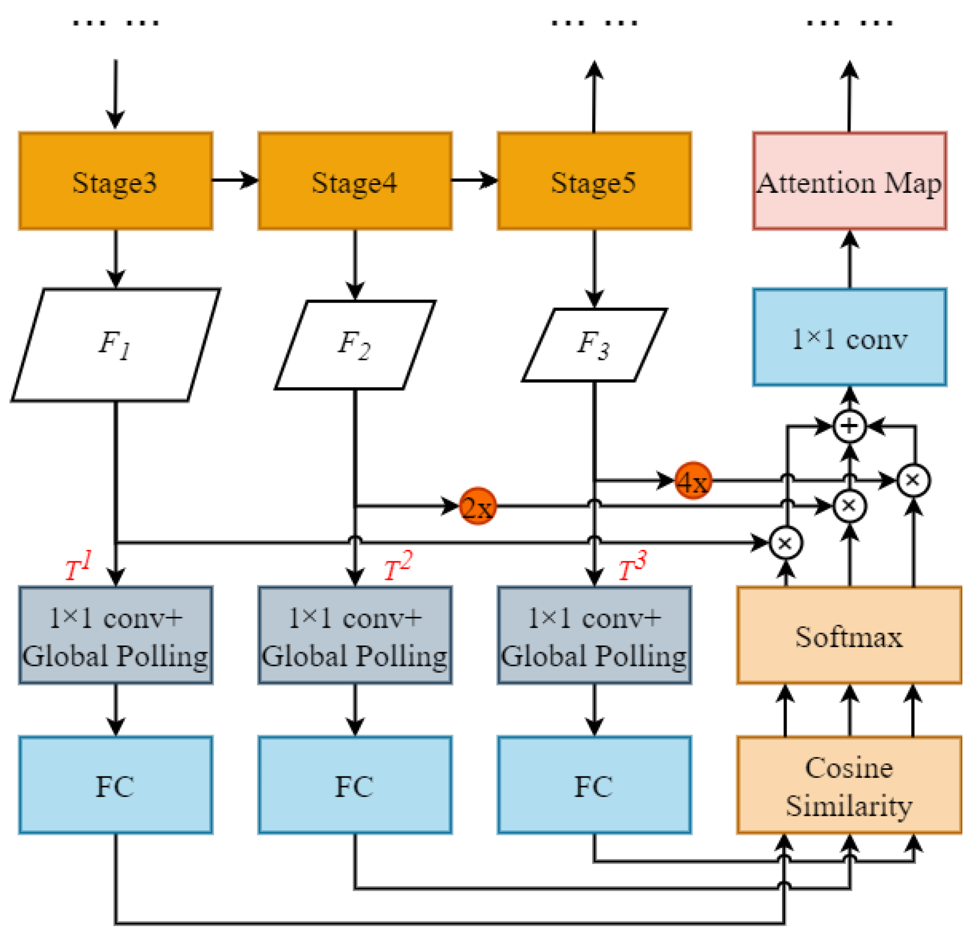 A Real-Time Semantic Segmentation Method Based on STDC-CT for Recognizing UAV Emergency Landing ...