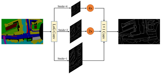 A Real-Time Semantic Segmentation Method Based on STDC-CT for Recognizing UAV Emergency Landing ...