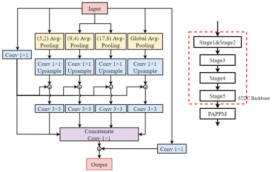 A Real-Time Semantic Segmentation Method Based on STDC-CT for Recognizing UAV Emergency Landing ...