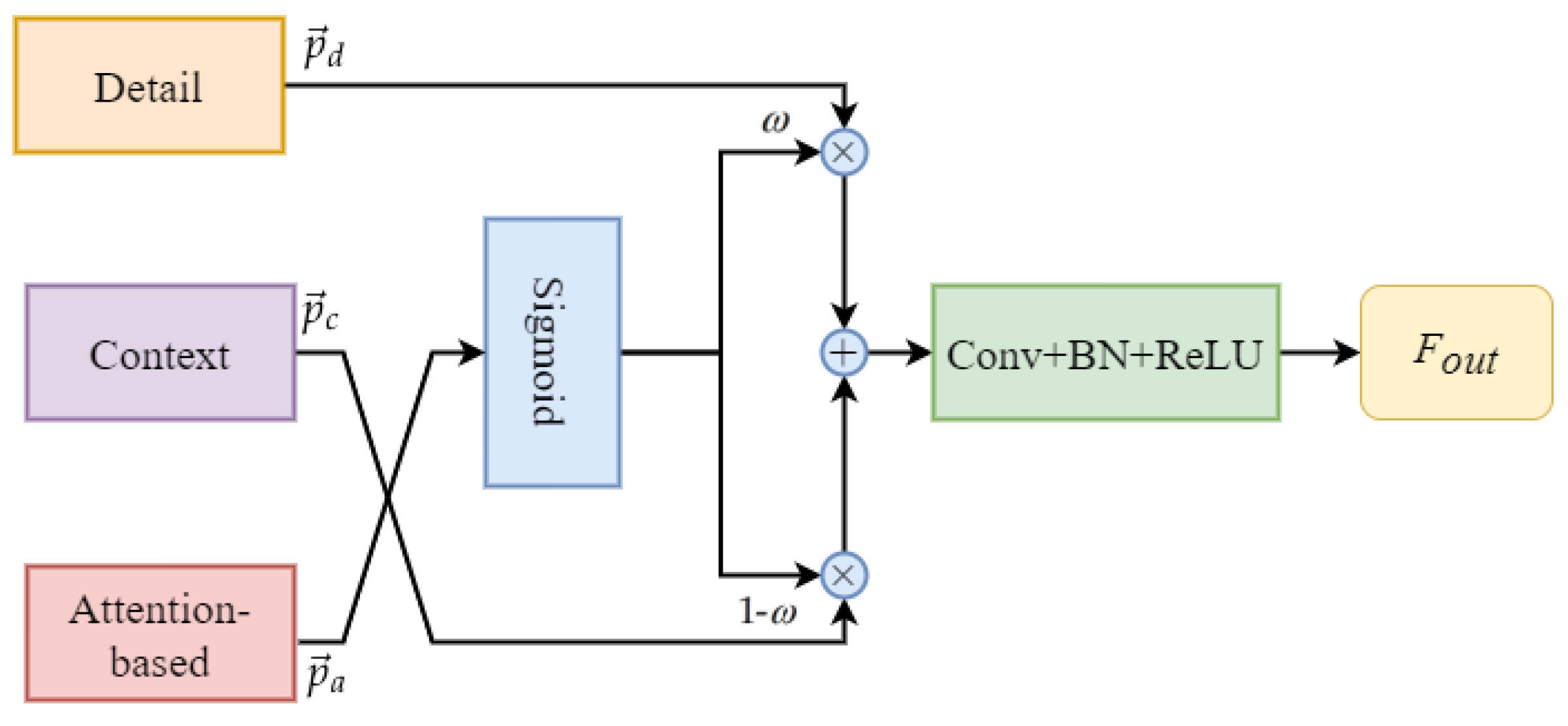 A Real-Time Semantic Segmentation Method Based on STDC-CT for Recognizing UAV Emergency Landing ...