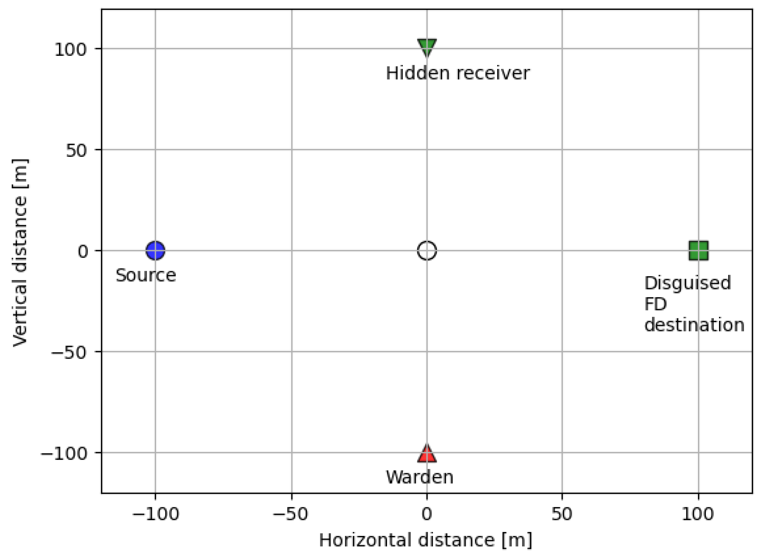 Disguised Full-Duplex Covert Communications