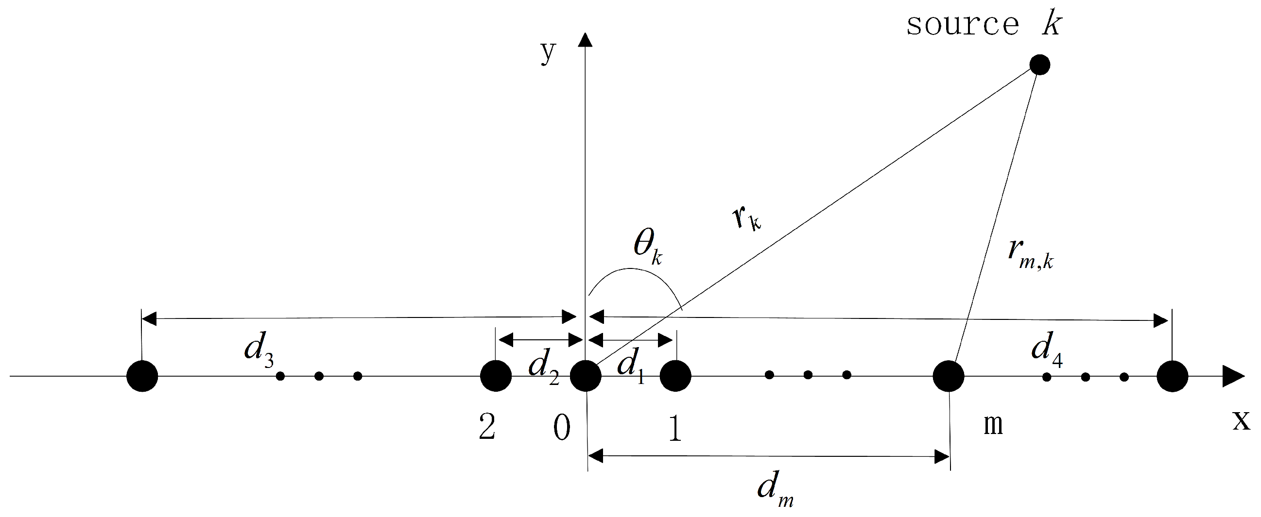 A Mixed-Field Circular and Non-Circular Source Localization Algorithm ...