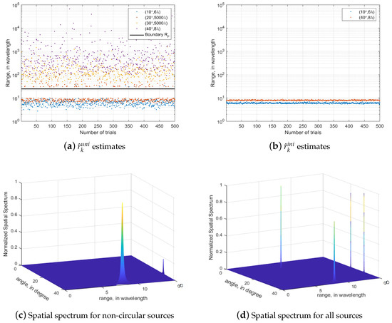 A Mixed-Field Circular and Non-Circular Source Localization Algorithm ...