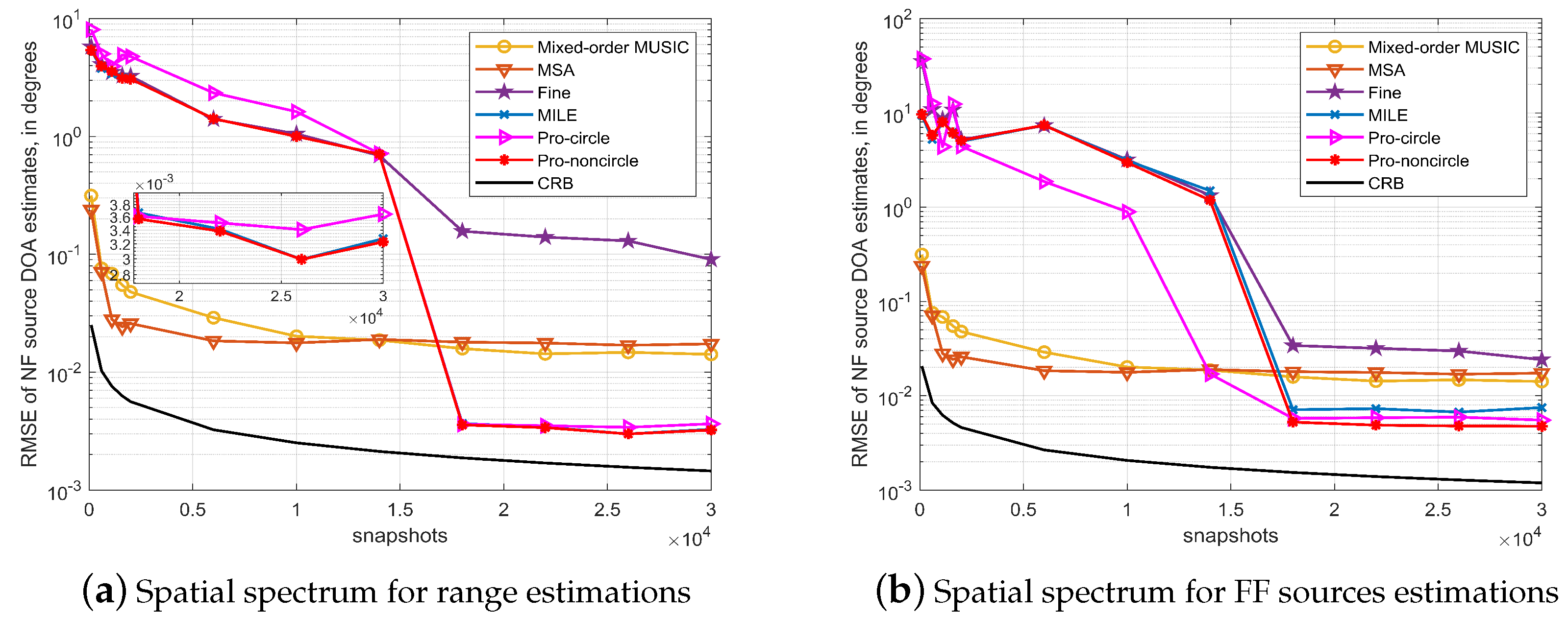 A Mixed-Field Circular and Non-Circular Source Localization Algorithm ...