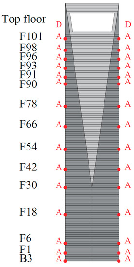 Field Measurements of Wind-Induced Responses of the Shanghai World ...