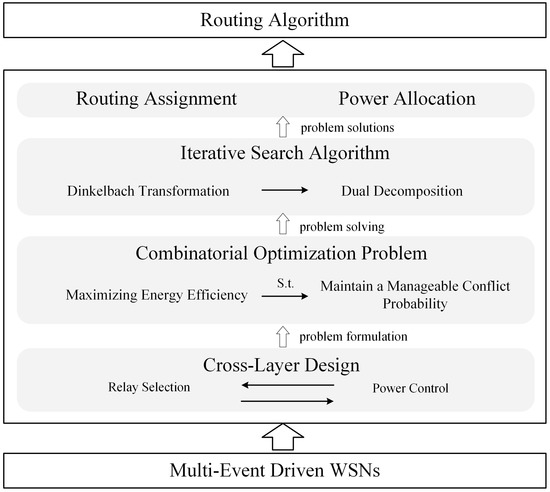 Cross-Layer Design for Energy-Efficient Reliable Multi-Path Transmission in Event-Driven ...