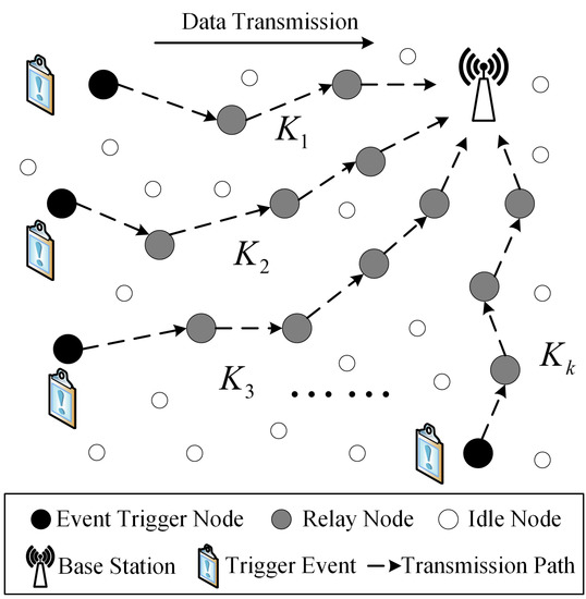 Cross-Layer Design for Energy-Efficient Reliable Multi-Path Transmission in Event-Driven ...