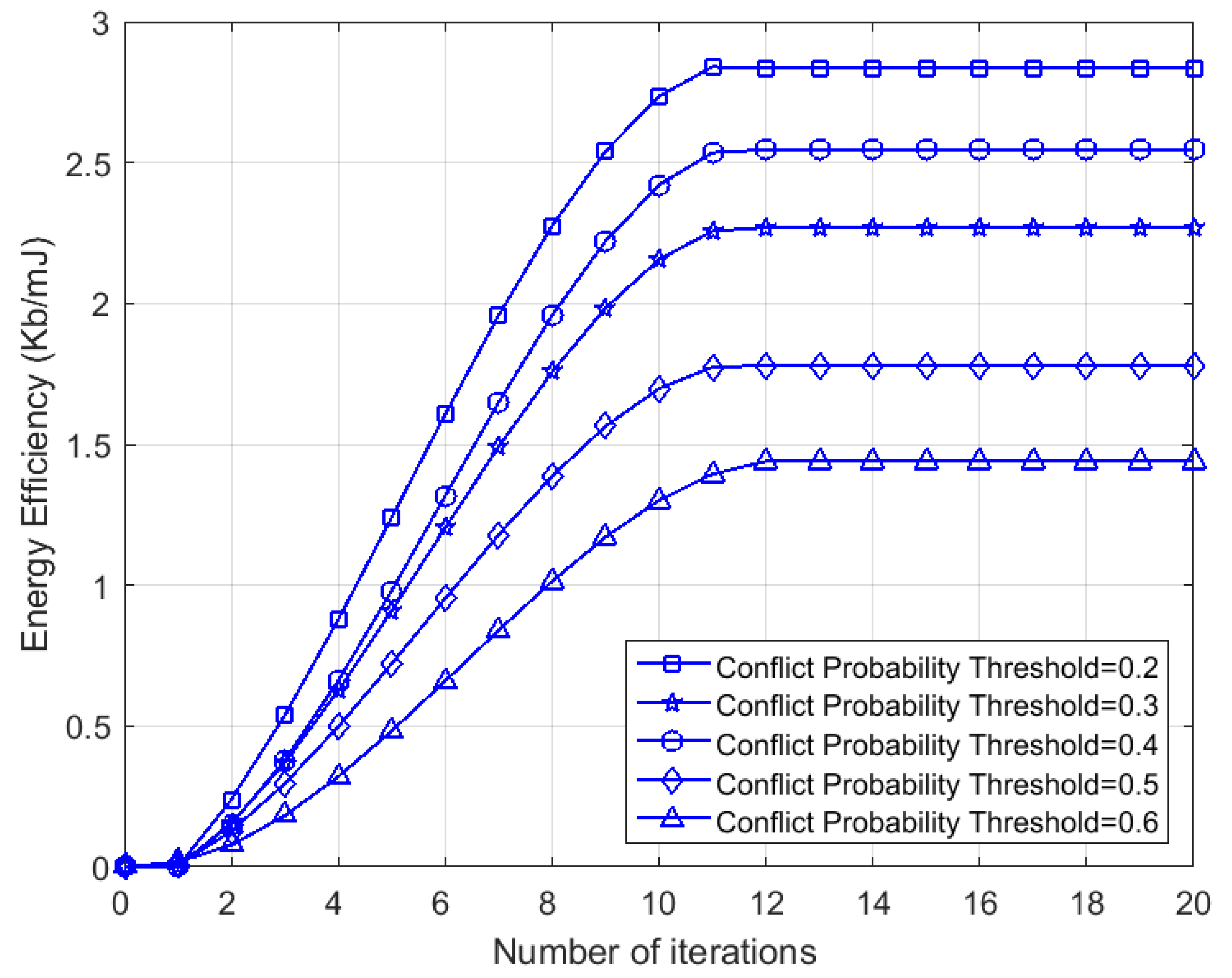 Cross-Layer Design for Energy-Efficient Reliable Multi-Path Transmission in Event-Driven ...