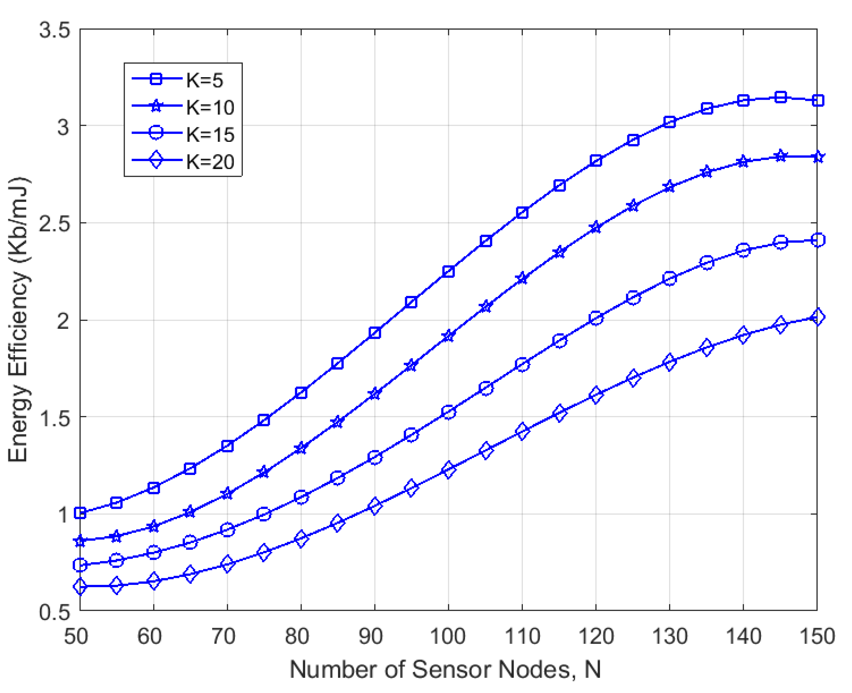 Cross-Layer Design for Energy-Efficient Reliable Multi-Path Transmission in Event-Driven ...