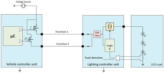 Single-Wire Control and Fault Detection for Automotive Exterior ...