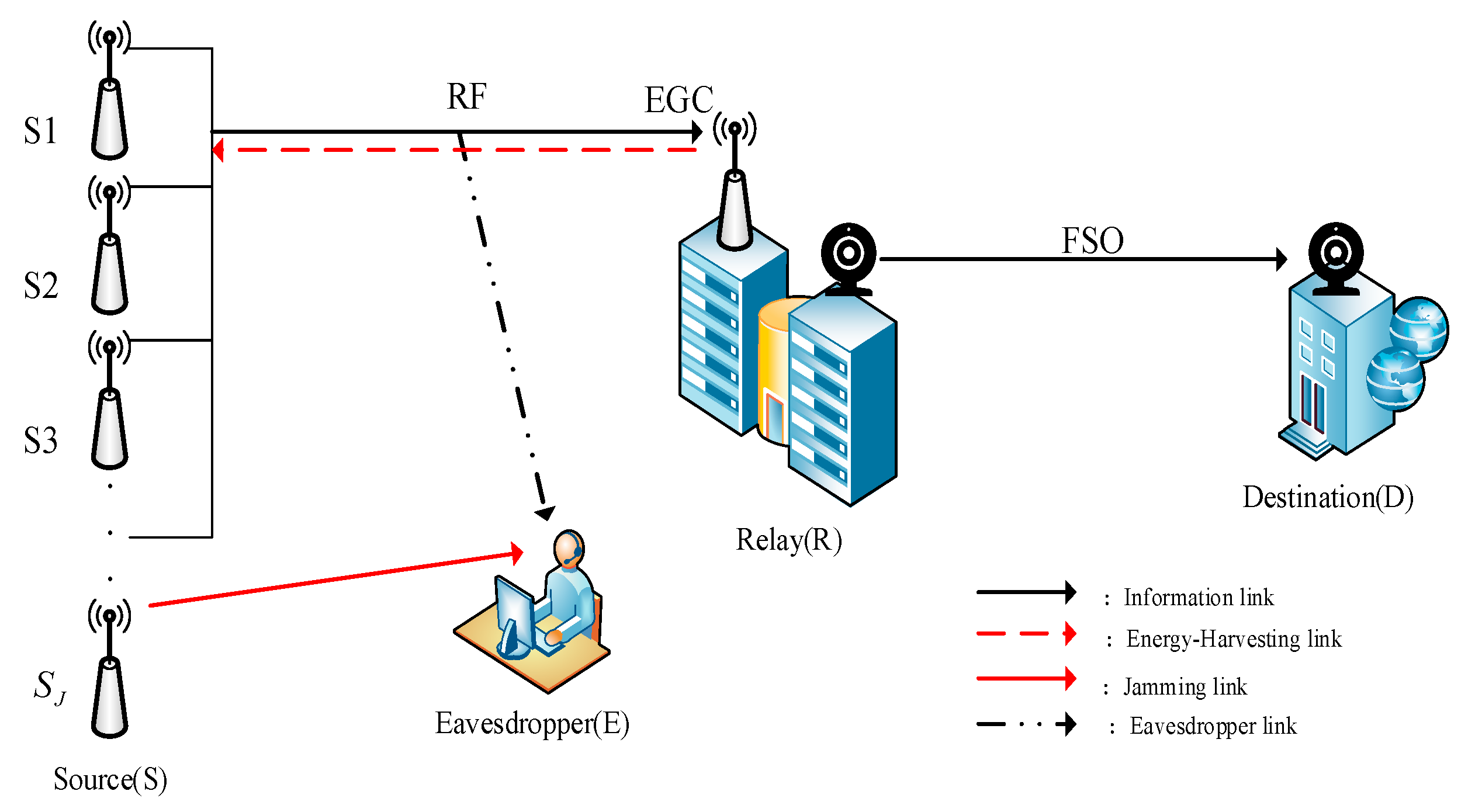 Physical Layer Security Performance of Multi-User Mixed Radio-Frequency/Free-Space-Optics System ...