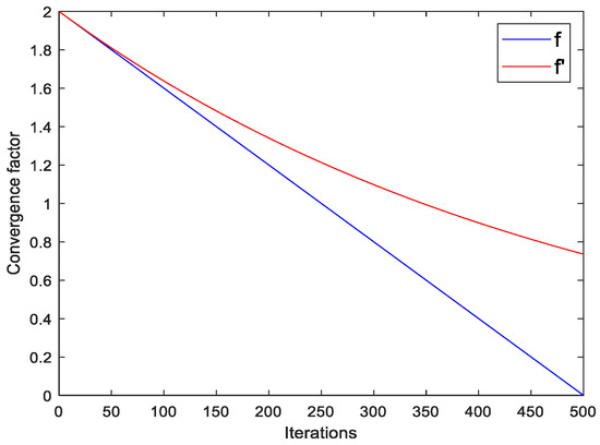 Bearing Fault-Detection Method Based on Improved Grey Wolf Algorithm to Optimize Parameters of ...