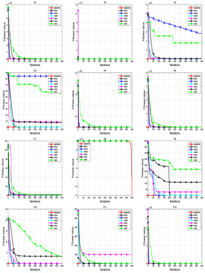 Bearing Fault-Detection Method Based on Improved Grey Wolf Algorithm to Optimize Parameters of ...