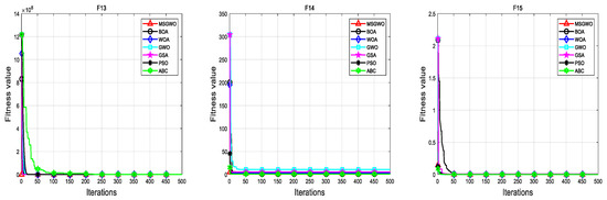Bearing Fault-Detection Method Based on Improved Grey Wolf Algorithm to Optimize Parameters of ...