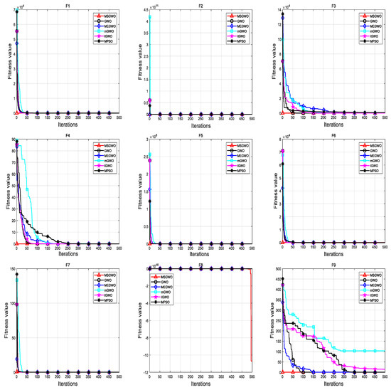 Bearing Fault-Detection Method Based on Improved Grey Wolf Algorithm to Optimize Parameters of ...