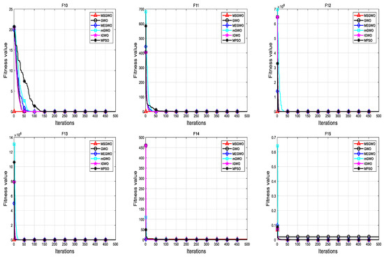 Bearing Fault-Detection Method Based on Improved Grey Wolf Algorithm to Optimize Parameters of ...