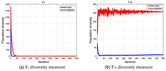 Bearing Fault-Detection Method Based on Improved Grey Wolf Algorithm to Optimize Parameters of ...