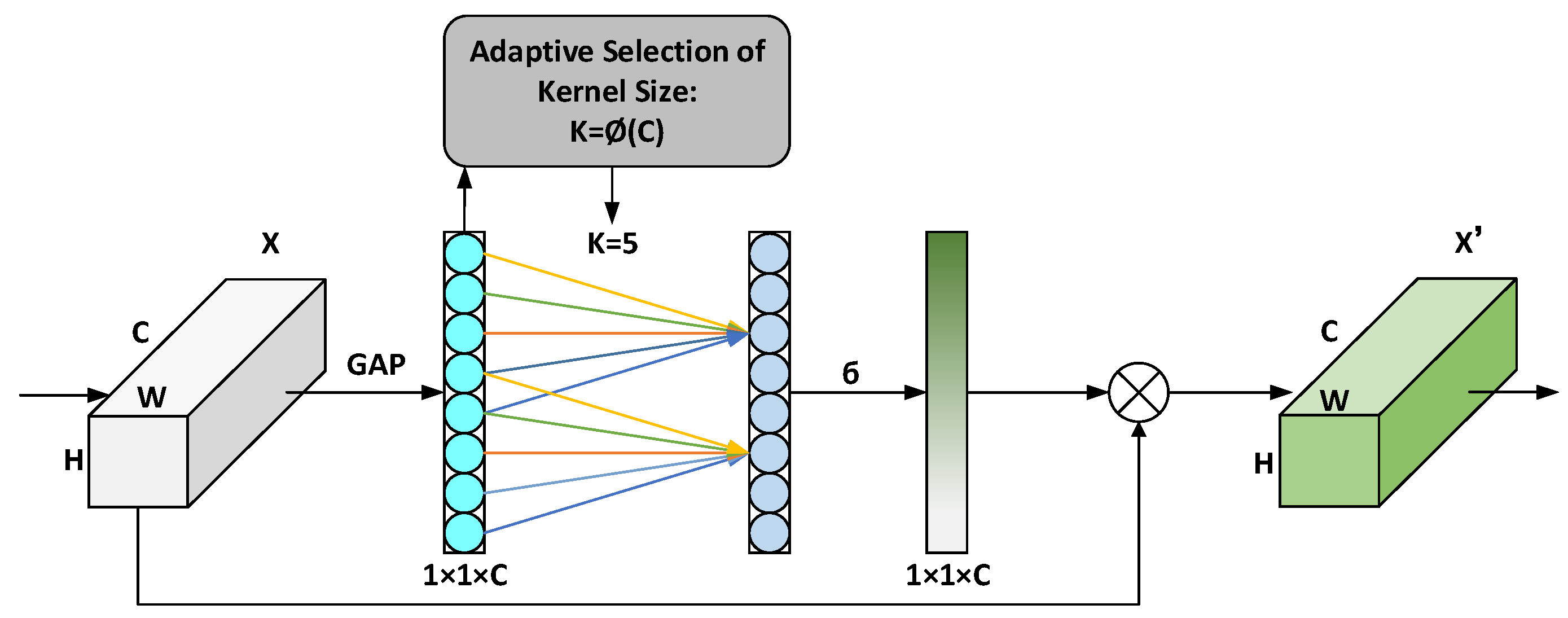Sensors | Free Full-Text | Road Traffic Sign Detection Method Based on ...