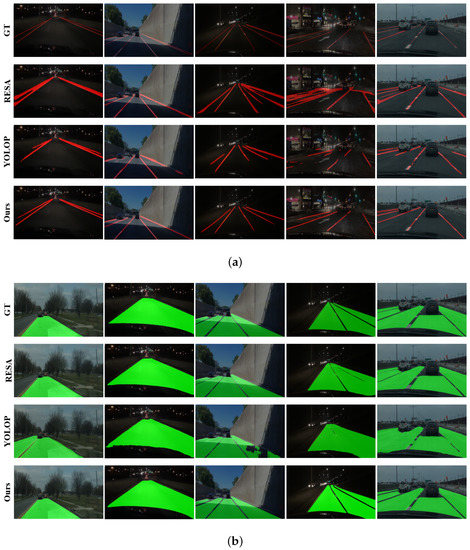 Sensors | Free Full-Text | Interactive Attention Learning on Detection of Lane and Lane Marking ...
