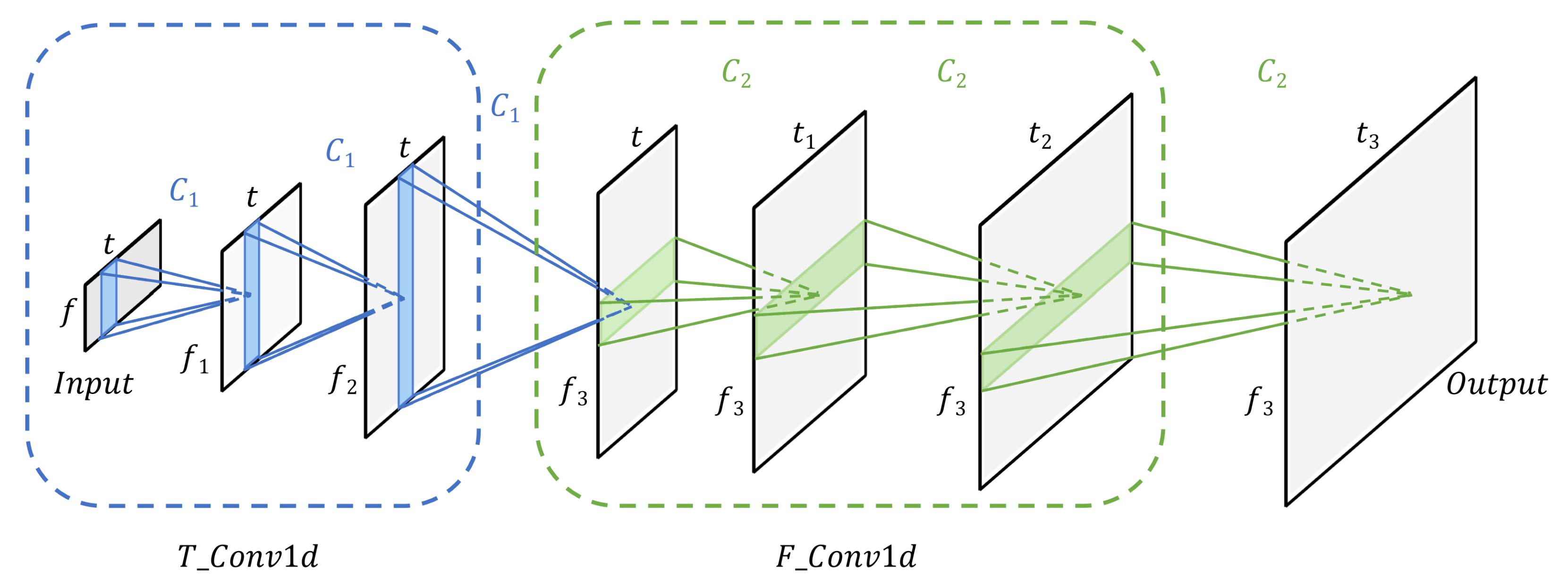 A Transformer Based Neural Network For Gait Prediction In Lower Limb Exoskeleton Robots Using