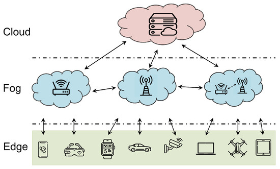 EdgeMap: An Optimized Mapping Toolchain for Spiking Neural Network in ...