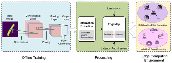 EdgeMap: An Optimized Mapping Toolchain for Spiking Neural Network in ...