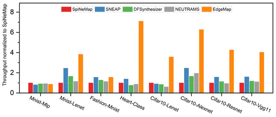 EdgeMap: An Optimized Mapping Toolchain for Spiking Neural Network in ...