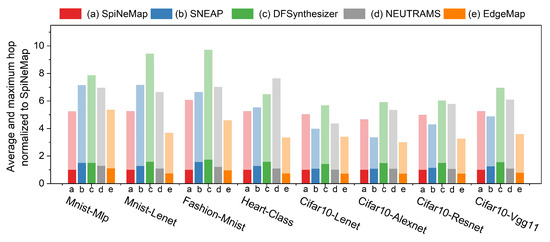 EdgeMap: An Optimized Mapping Toolchain for Spiking Neural Network in ...
