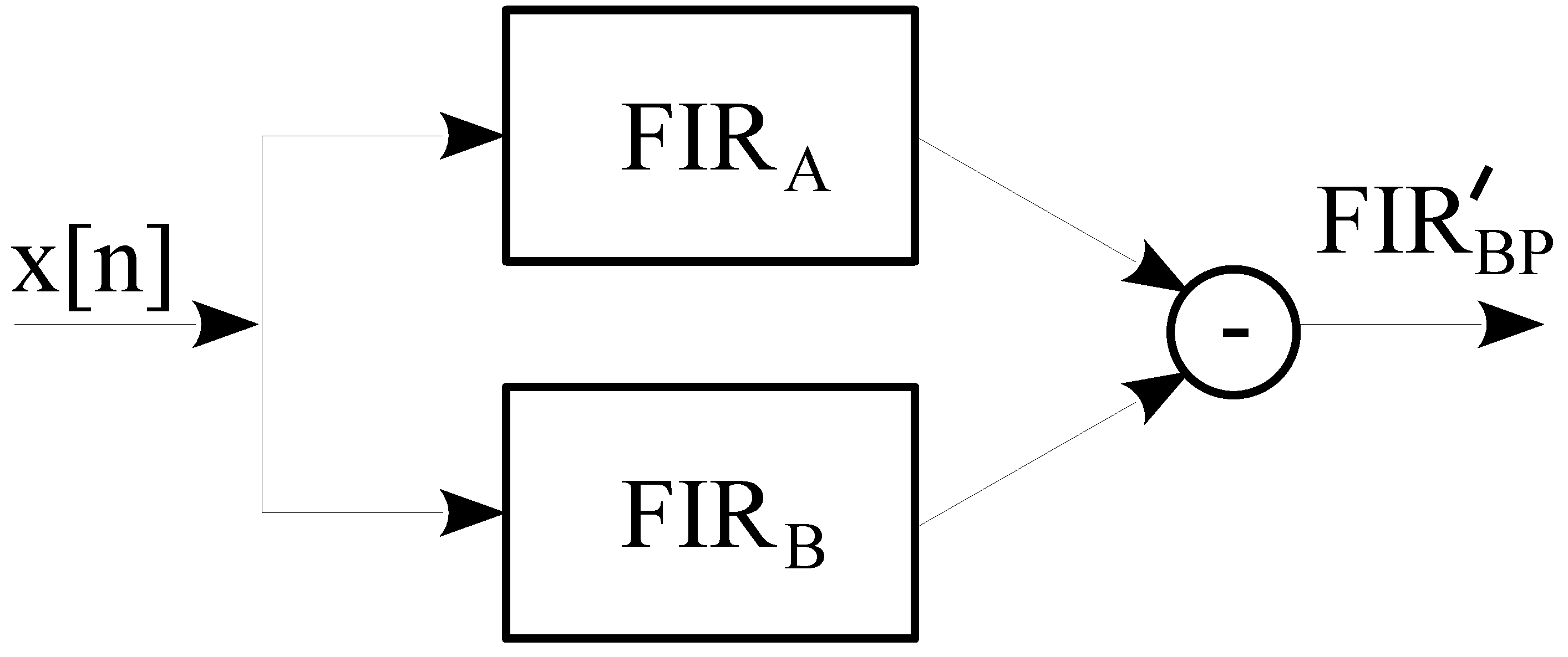 Integer Arithmetic Algorithm for Fundamental Frequency Identification of Oceanic Currents