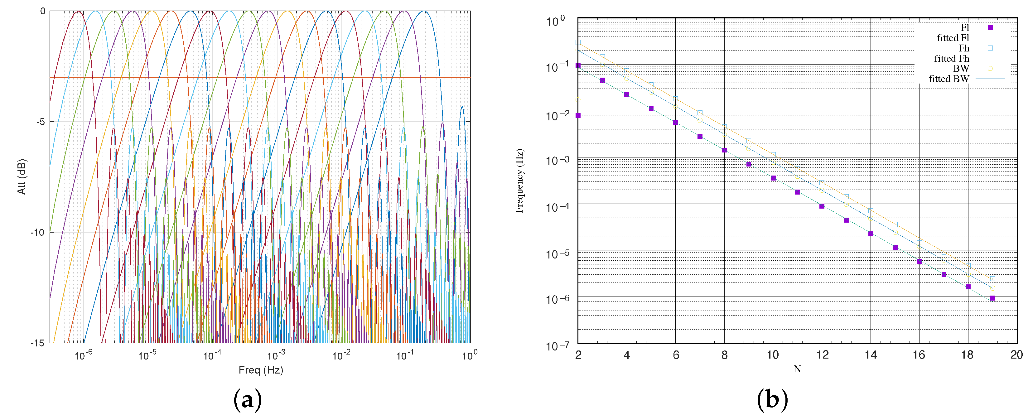 Integer Arithmetic Algorithm for Fundamental Frequency Identification of Oceanic Currents