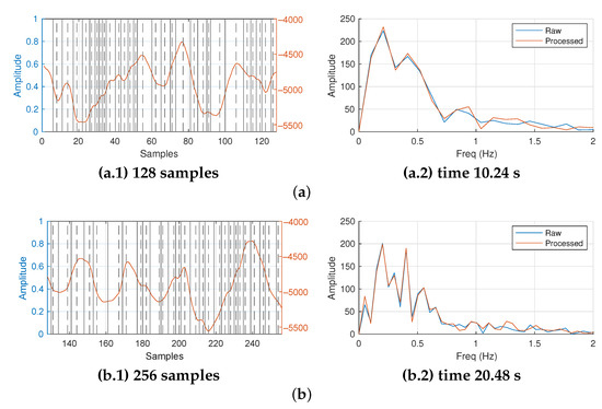Integer Arithmetic Algorithm for Fundamental Frequency Identification of Oceanic Currents