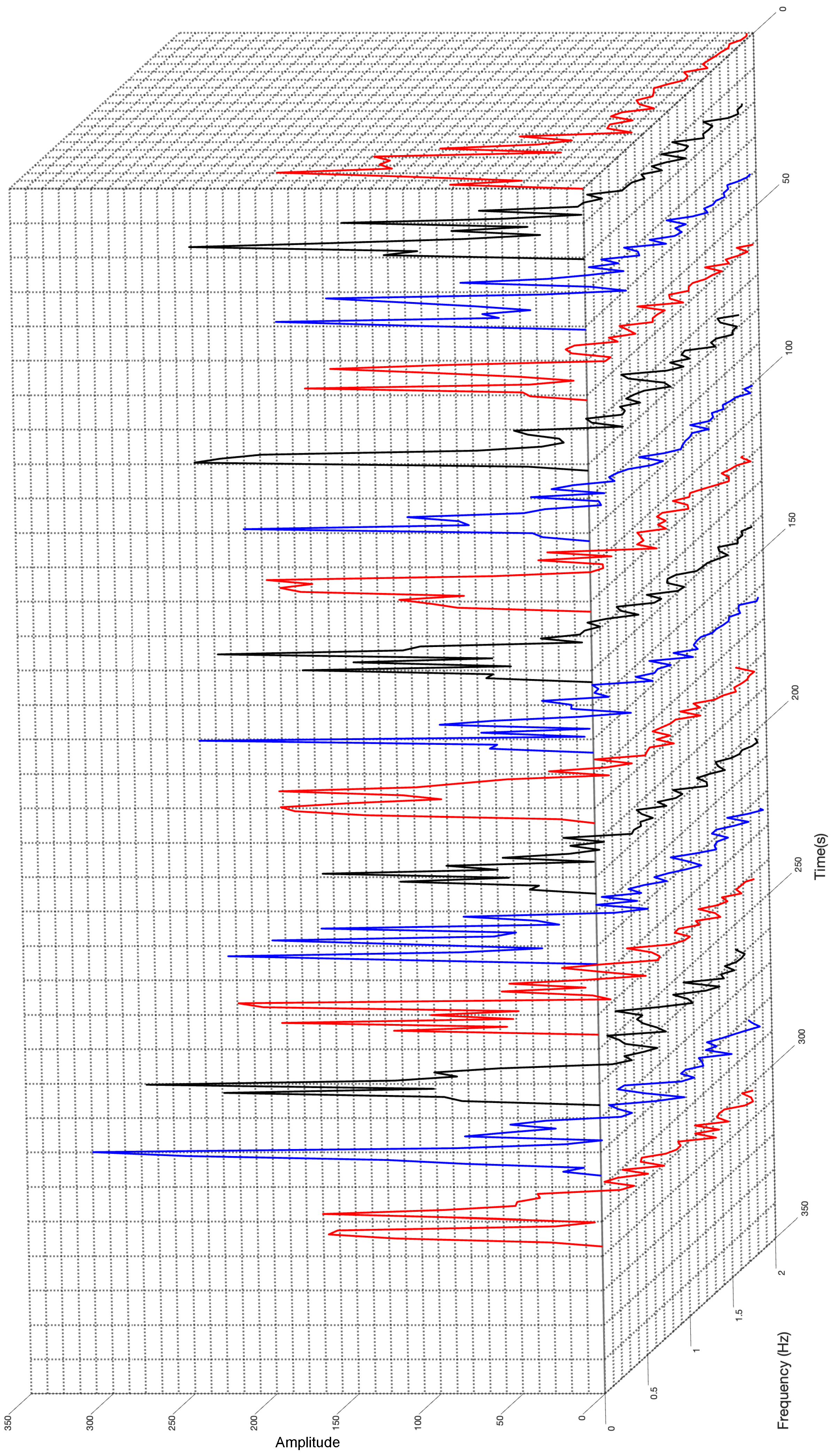 Sensors | Free Full-Text | Integer Arithmetic Algorithm for Fundamental Frequency Identification ...