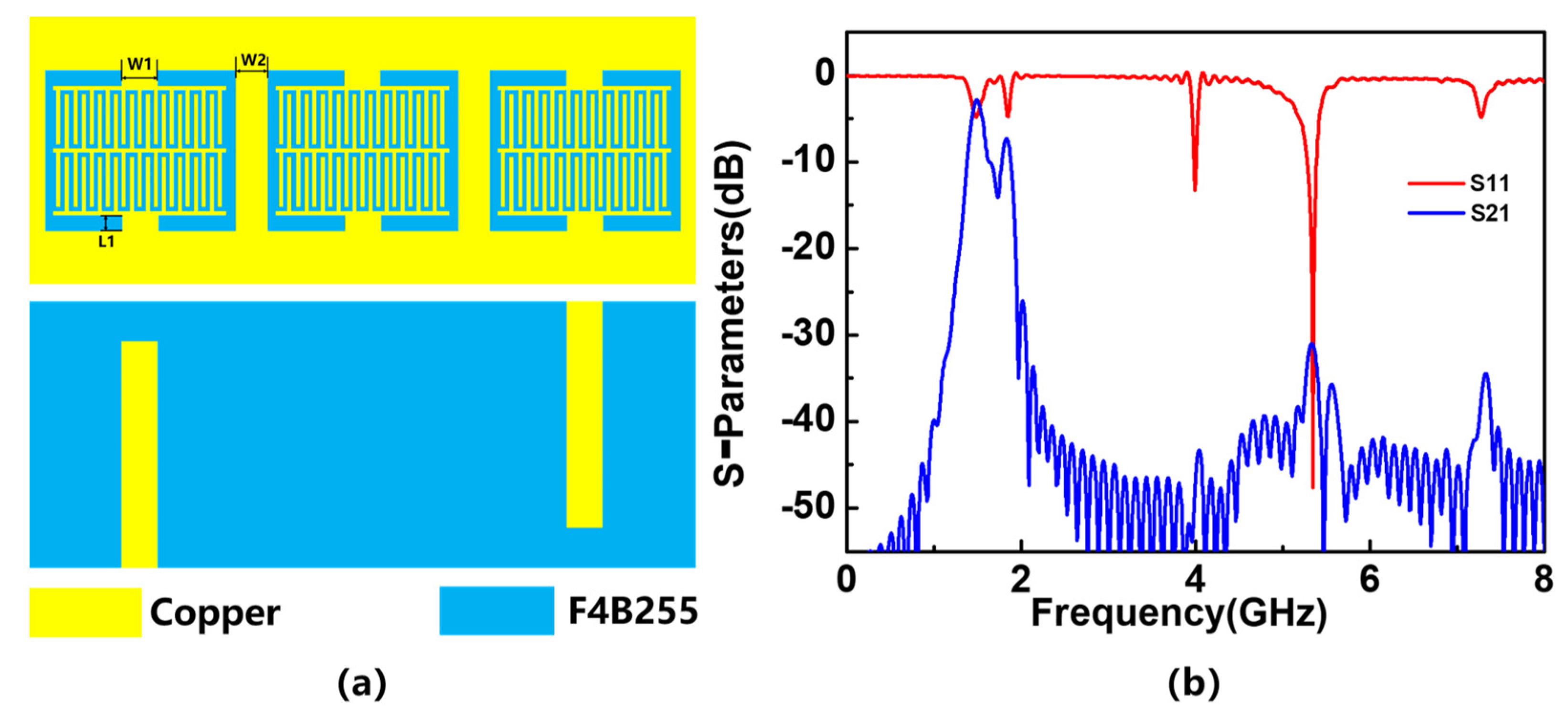 An Interdigital Microwave Sensor Based on Differential Structure for ...