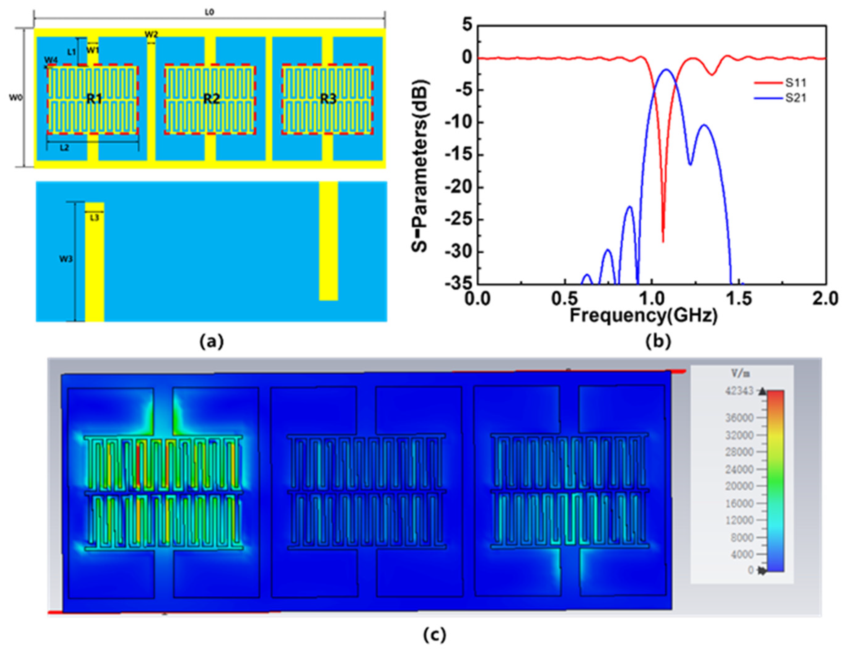 An Interdigital Microwave Sensor Based on Differential Structure for Dielectric Constant ...