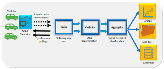 Malicious Vehicle Detection Using Layer-Based Paradigm and the Internet ...