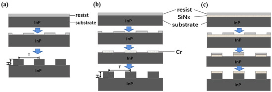 Design and Fabrication of Broadband InGaAs Detectors Integrated with ...
