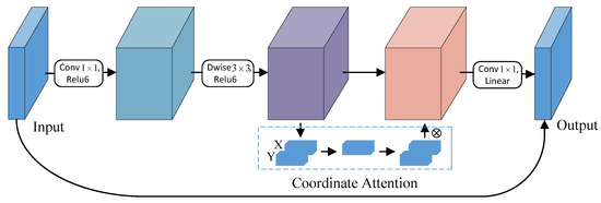 LSD-YOLOv5: A Steel Strip Surface Defect Detection Algorithm Based on Lightweight Network and ...