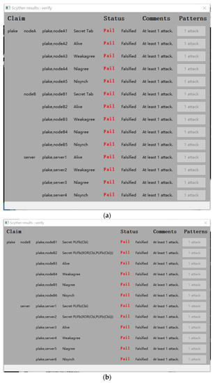Sensors | Free Full-Text | On the Security of a PUF-Based Authentication and Key Exchange ...