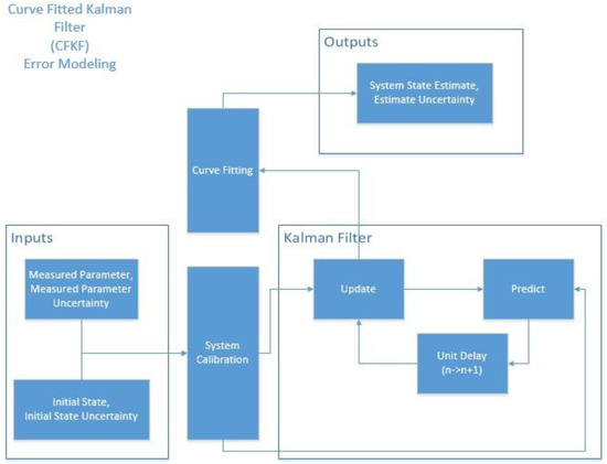 A Novel Optimized iBeacon Localization Algorithm Modeling