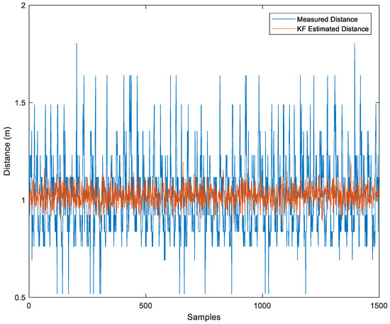 A Novel Optimized iBeacon Localization Algorithm Modeling