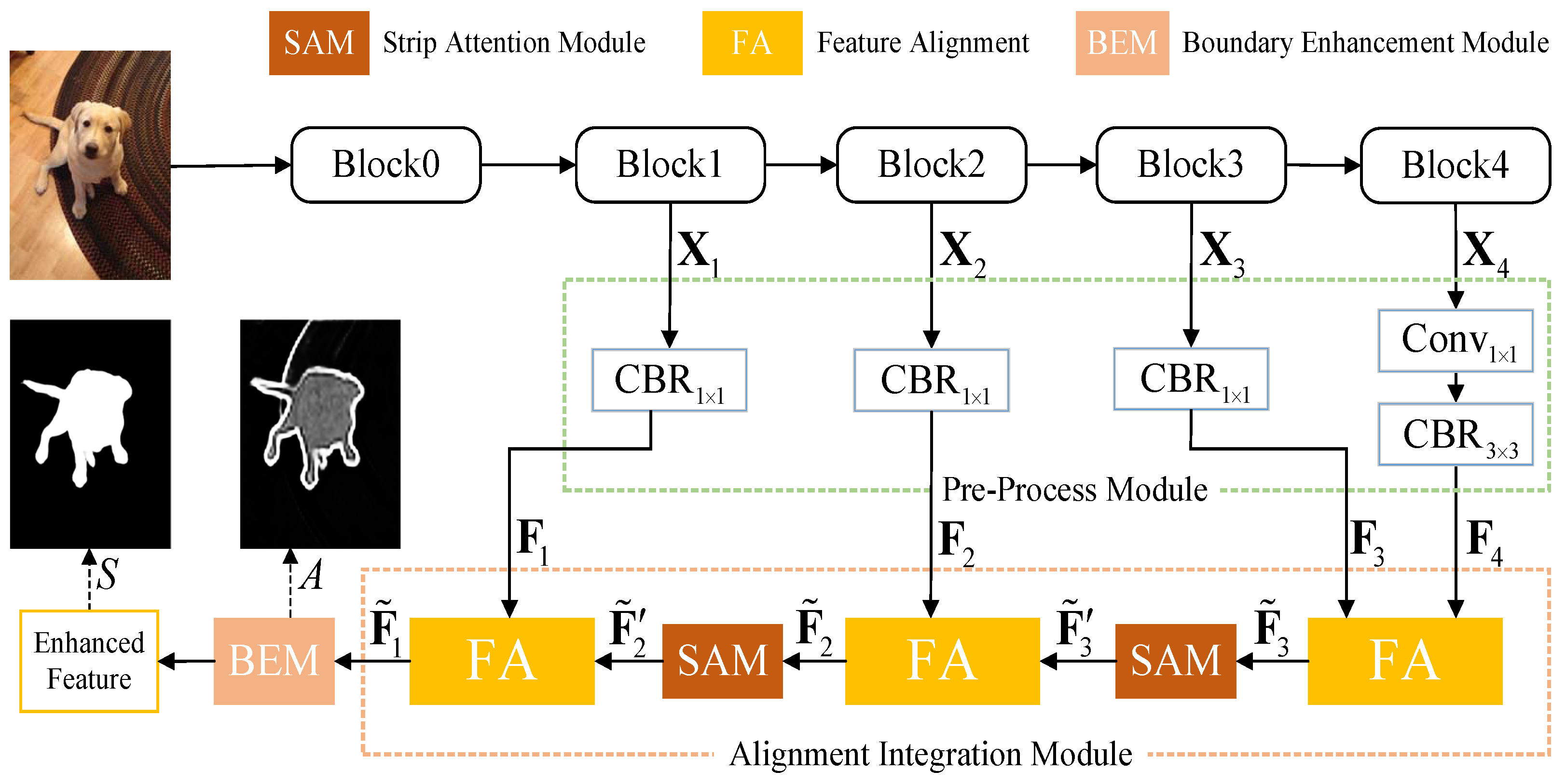 Alignment Integration Network for Salient Object Detection and Its Application for Optical ...