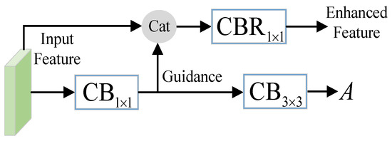 Alignment Integration Network for Salient Object Detection and Its Application for Optical ...