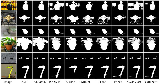 Alignment Integration Network for Salient Object Detection and Its Application for Optical ...