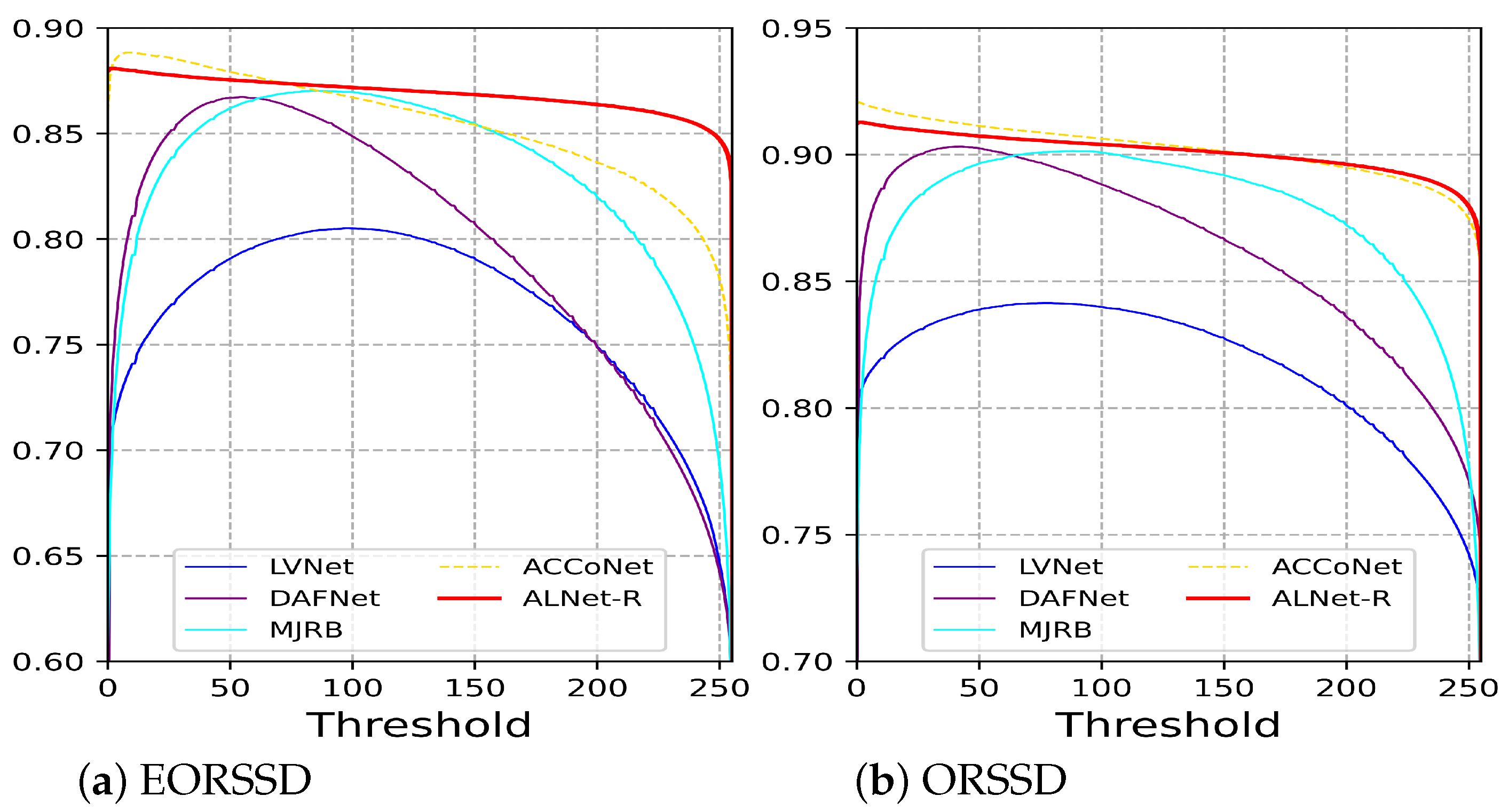 Alignment Integration Network for Salient Object Detection and Its Application for Optical ...