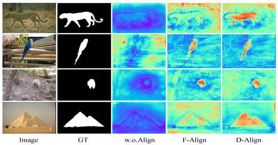 Alignment Integration Network for Salient Object Detection and Its Application for Optical ...